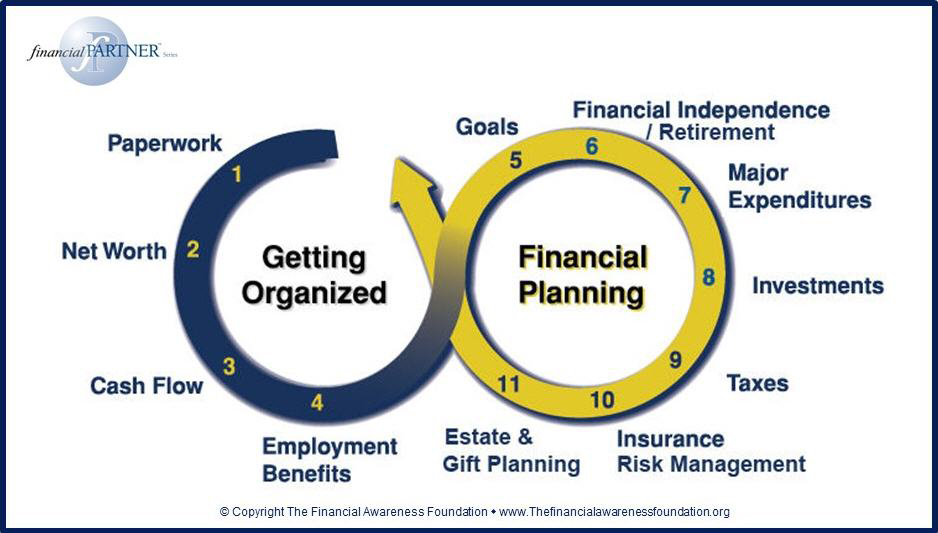 The Financial Awareness Foundation - Your Financial Partner